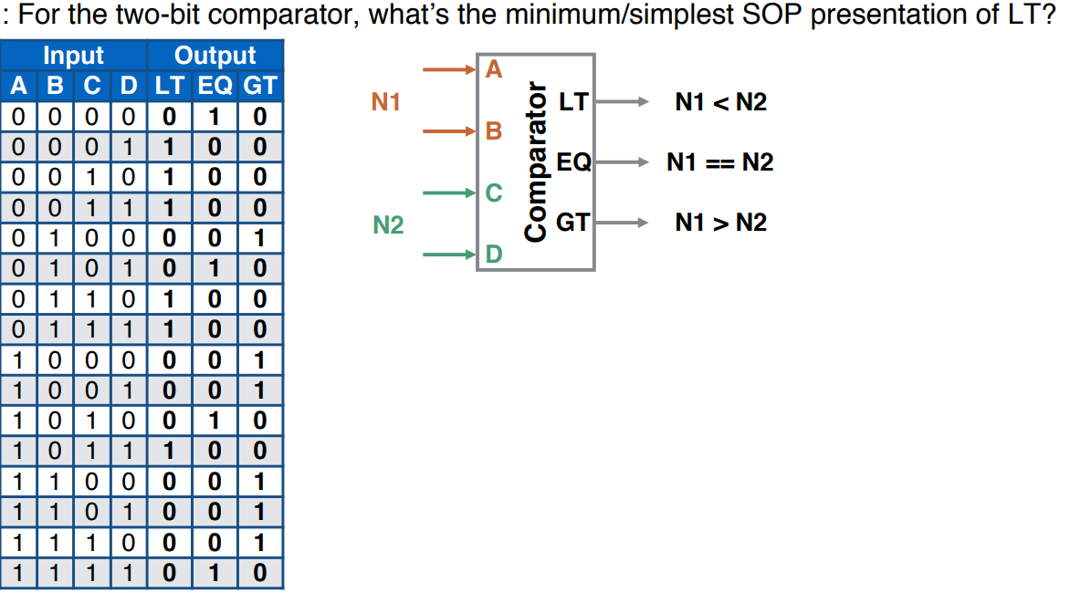 Solved Comparator D : For the two-bit comparator, what's the | Chegg.com