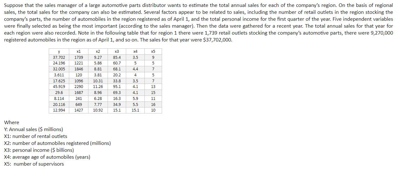 Solved Suppose that the sales manager of a large automotive | Chegg.com