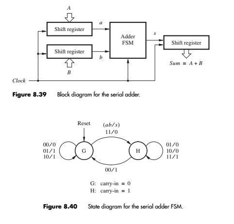 Solved The figure below presents a design for the serial | Chegg.com