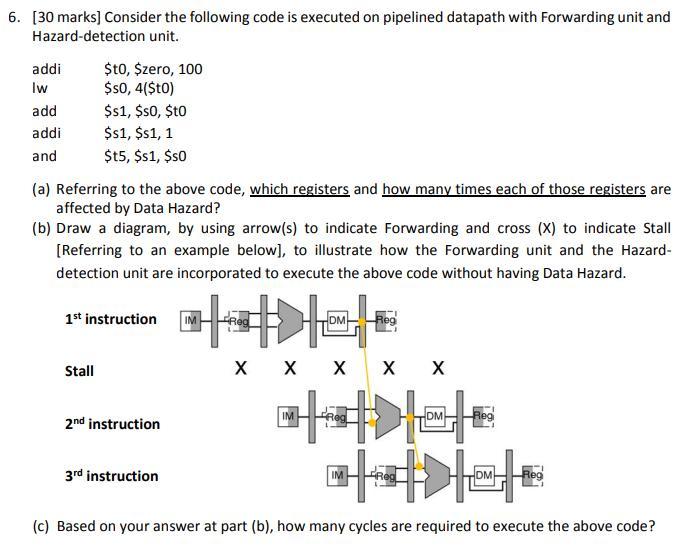 Solved 6. [30 marks] Consider the following code is executed | Chegg.com