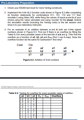 Solved Table 8.1: ALU operation codes (opcodes) Output | Chegg.com