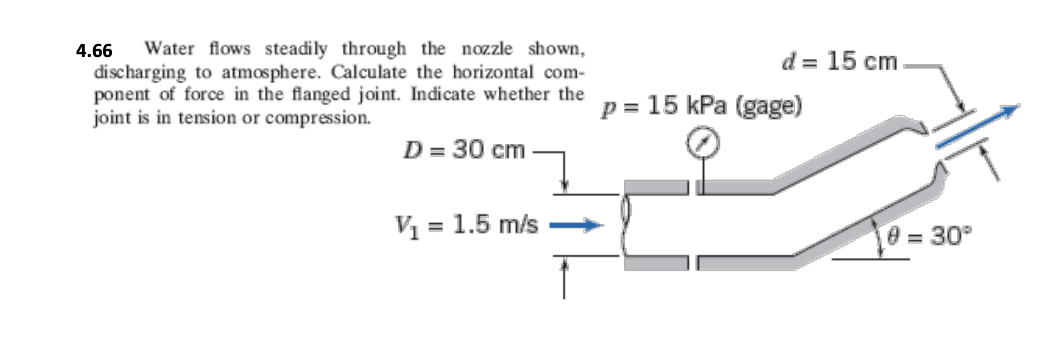 Solved 4.66 Water flows steadily through the nozzle shown, | Chegg.com