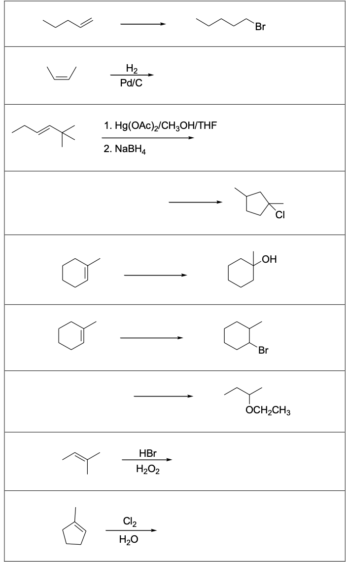 Solved In the following reactions of electrophilic addition | Chegg.com