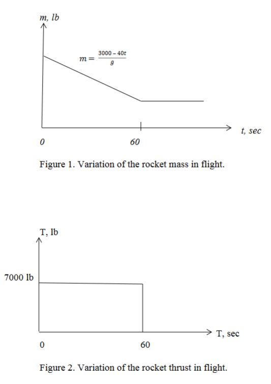 Solved A small rocket with an initial weight of 3000 1b, | Chegg.com