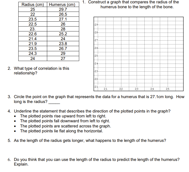 Solved 1. Construct a graph that compares the radius of the | Chegg.com