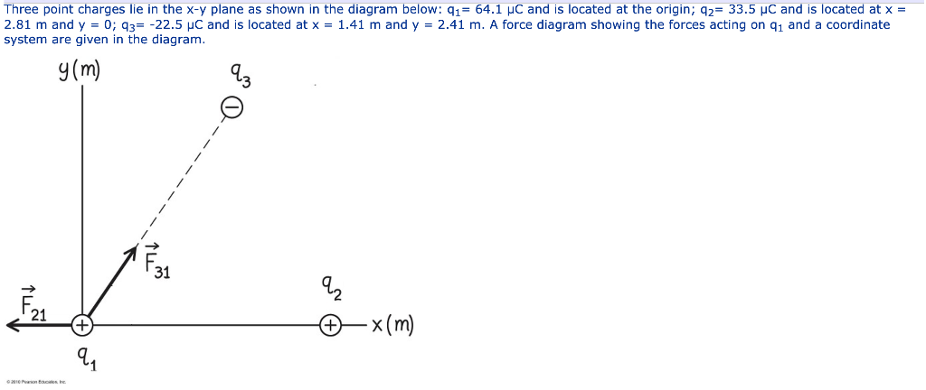 Solved 1. Calculate the y-component of the net electrostatic | Chegg.com