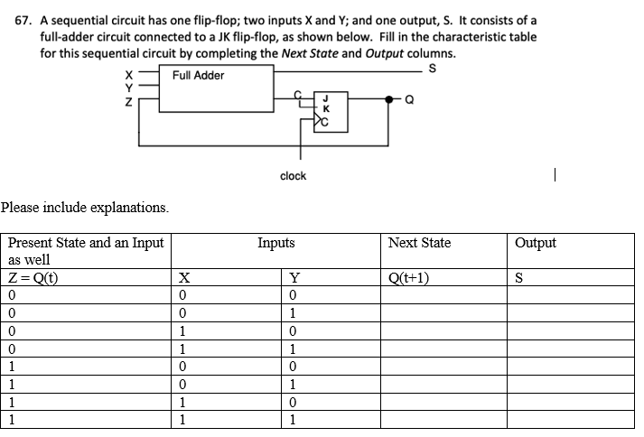 Solved 67. A sequential circuit has one flip-flop; two | Chegg.com