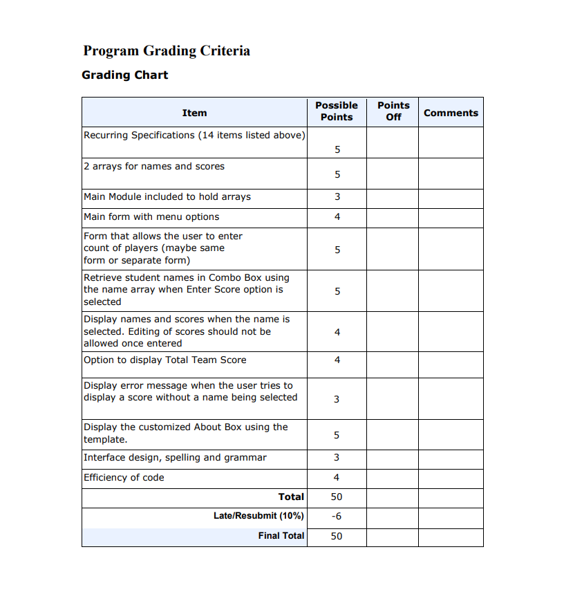 Solved PLEASE HELP ME IN VISUAL BASIC!!! DON'T COPY ANYONE | Chegg.com