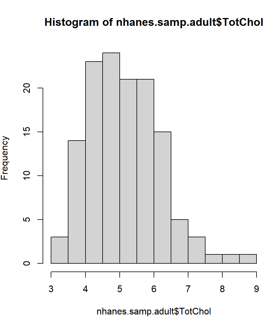 Solved Describe the distribution of total cholesterol. Does | Chegg.com