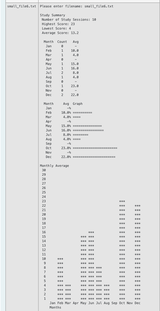 Solved WRITE A python CODE THAT GIVES THE DATA IN | Chegg.com