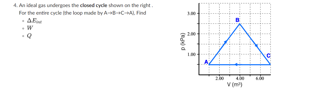 Solved 4. An ideal gas undergoes the closed cycle shown on | Chegg.com
