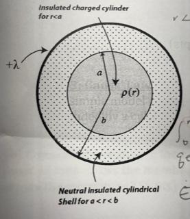 Solved Consider a simple model of a cylindrical virus | Chegg.com