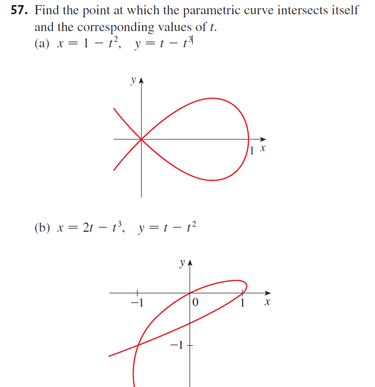 Solved 57 Find The Point At Which The Parametric Curve 