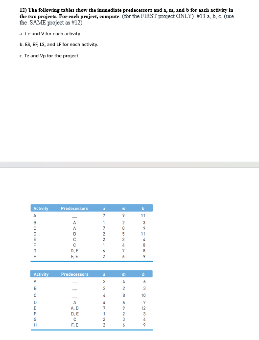 Solved 12) The following tables show the immediate | Chegg.com