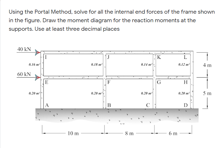 Solved Using the Portal Method, solve for all the internal | Chegg.com