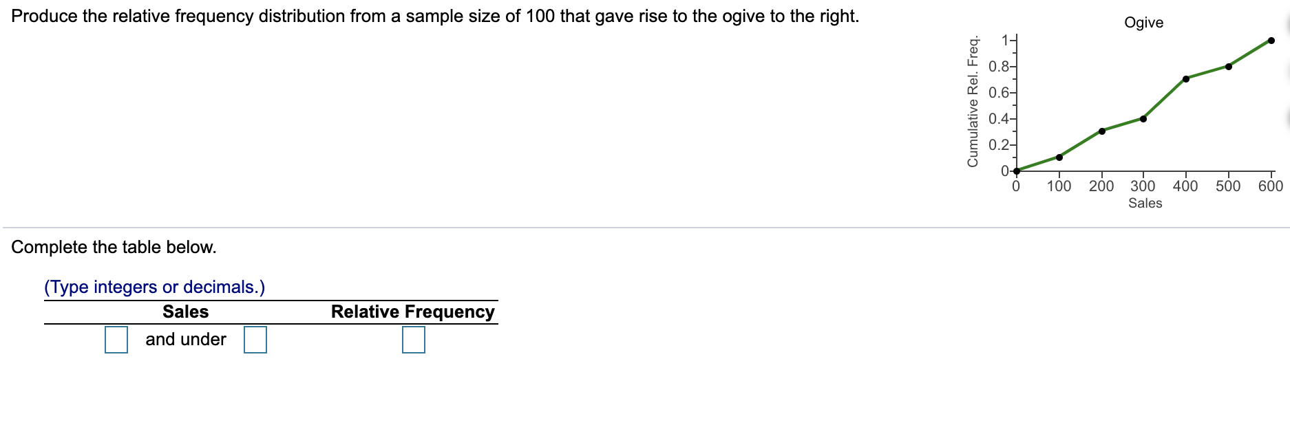 Solved Produce the relative frequency distribution from a | Chegg.com
