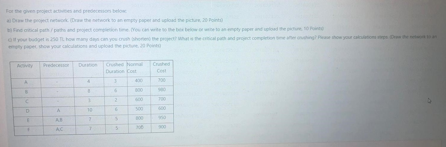 Solved For the given project activities and predecessors | Chegg.com