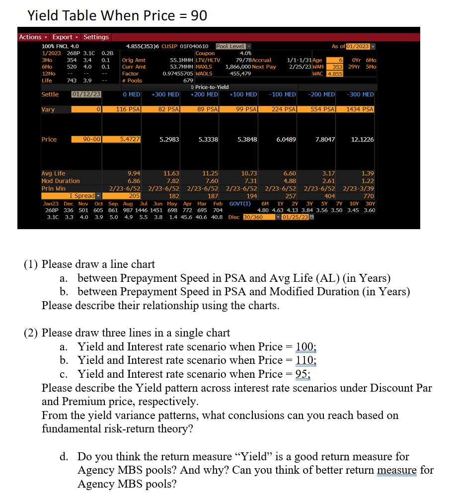Solved IV. Agency MBS Pool Yield Table Study (total 0.5 | Chegg.com