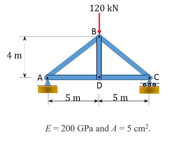 Solved By using Virtual Work Method, find the horizontal | Chegg.com