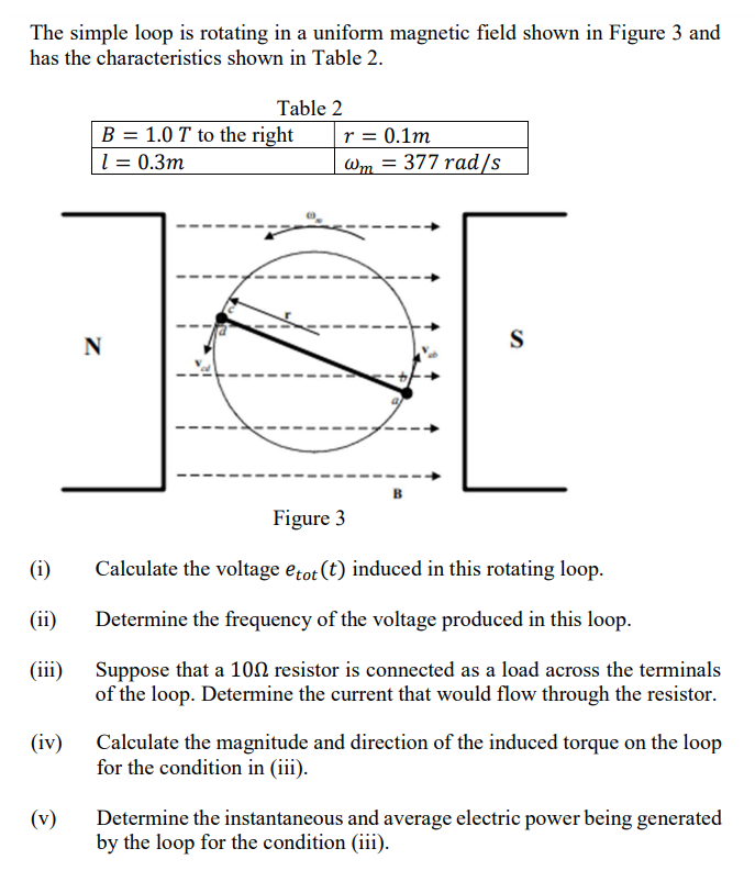 Solved The simple loop is rotating in a uniform magnetic | Chegg.com