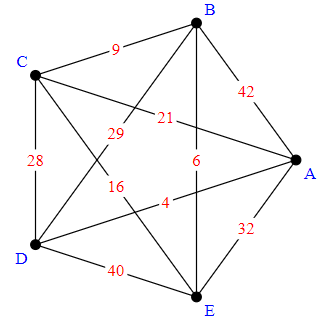 Solved Find the minimum cost spanning tree on the graph | Chegg.com