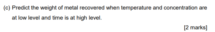 Solved A 23 factorial experiment has been run in duplicate | Chegg.com