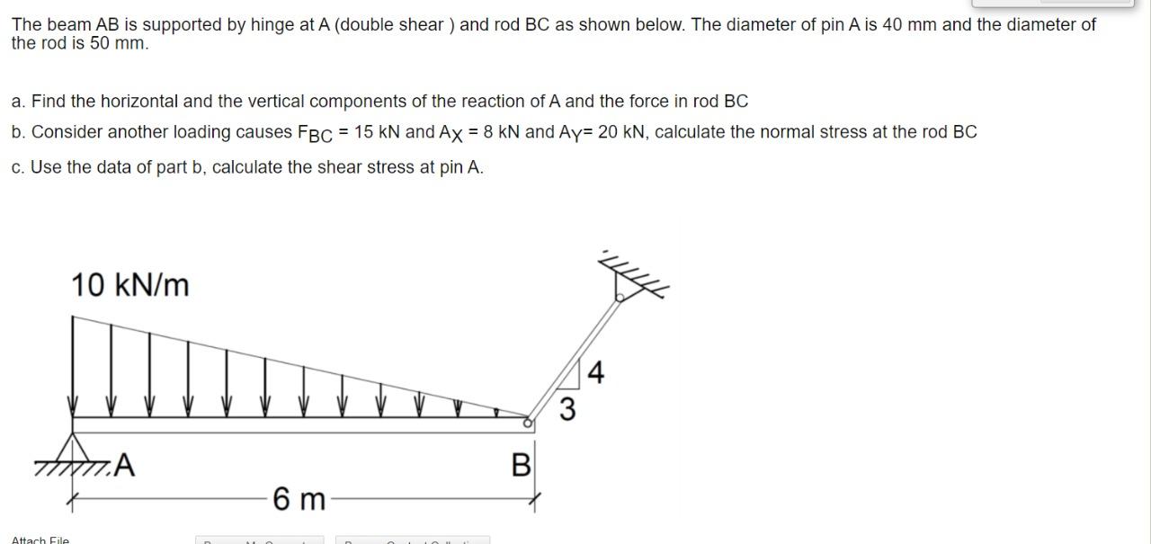 Solved The beam AB is supported by hinge at A (double shear | Chegg.com