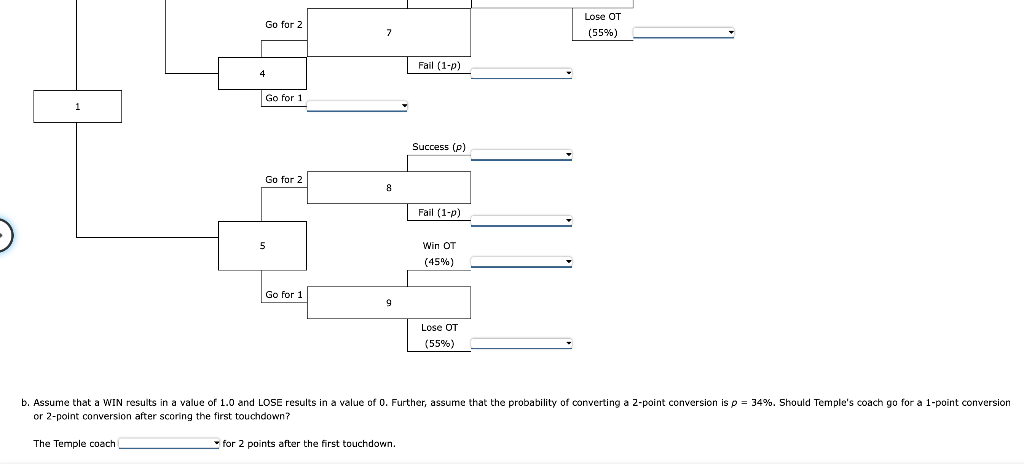 1-point conversion is 1,0. The probability of | Chegg.com