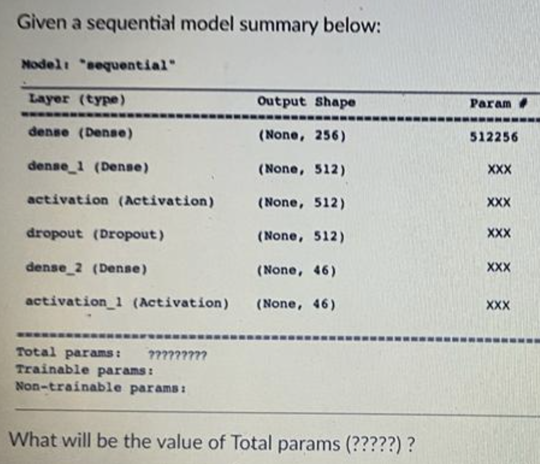 Solved Given a sequential model summary below: Model | Chegg.com