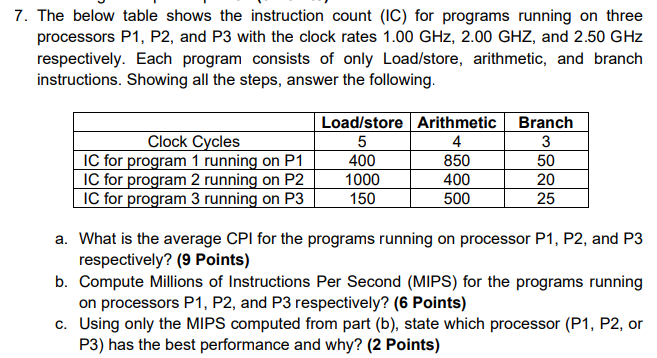 Solved 7. The below table shows the instruction count (IC) | Chegg.com