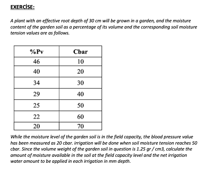 EXERCISE: A plant with an effective root depth of 30 | Chegg.com