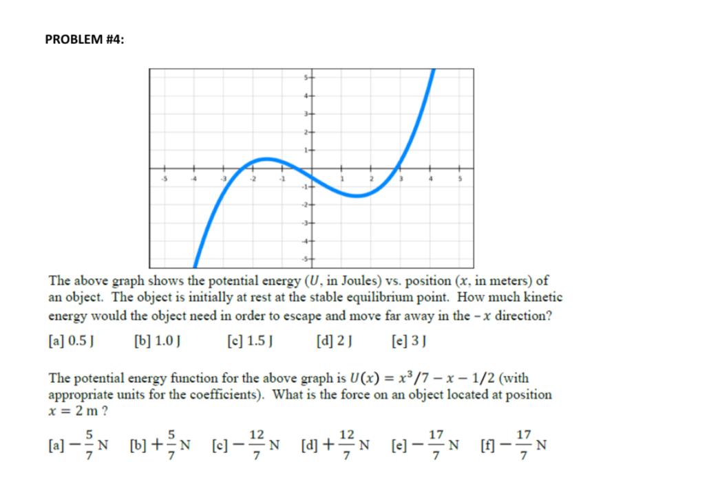 Solved PROBLEM #4: The above graph shows the potential | Chegg.com