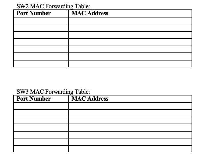 Solved Populate the MAC forwarding table for Ethernet | Chegg.com