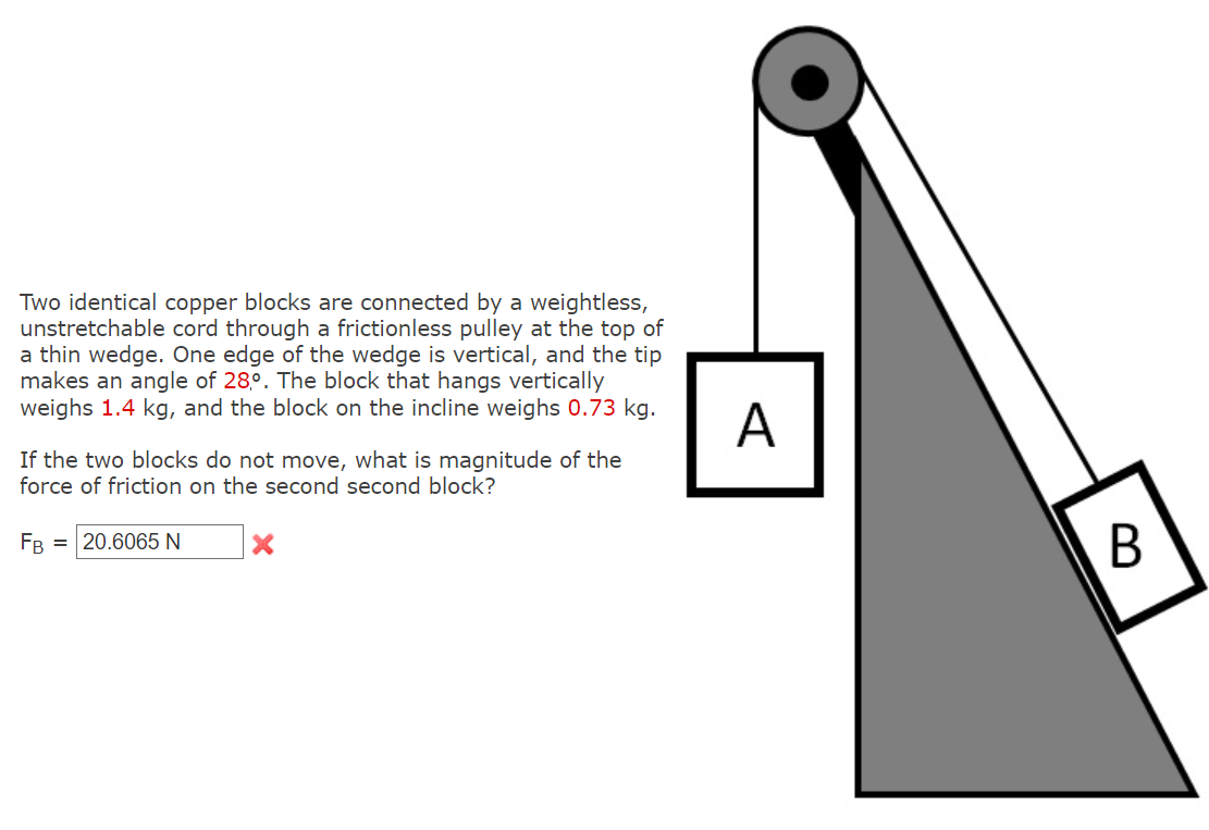 Solved Two identical copper blocks are connected by a | Chegg.com