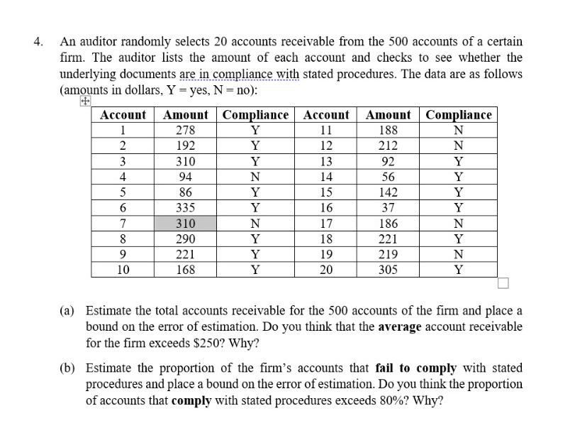 Solved An auditor randomly selects 20 accounts receivable | Chegg.com