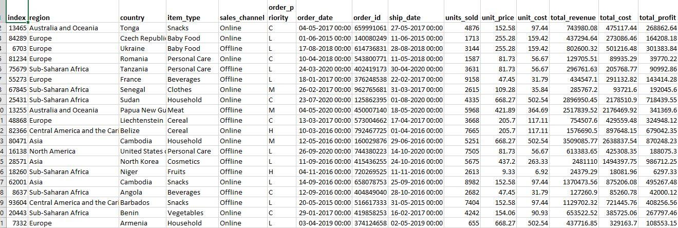 Solved Solve below questions using Hadoop Mapreduce job in | Chegg.com