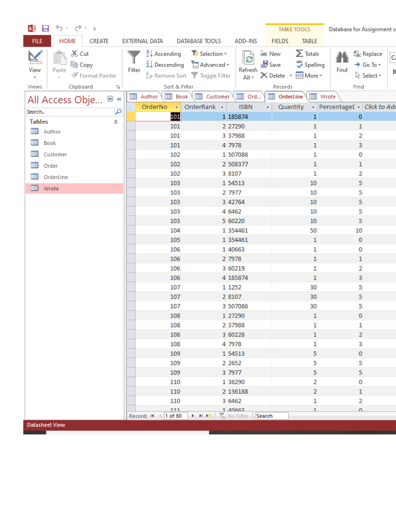 Need help with database assignment. The Microsoft | Chegg.com