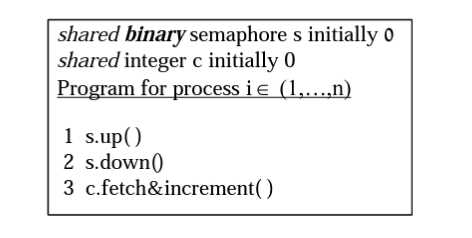 The system has n processes that execute the following | Chegg.com