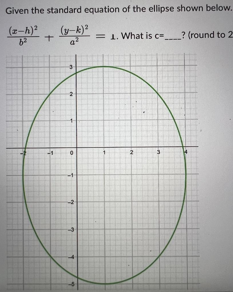 Solved Given the standard equation of the ellipse shown | Chegg.com