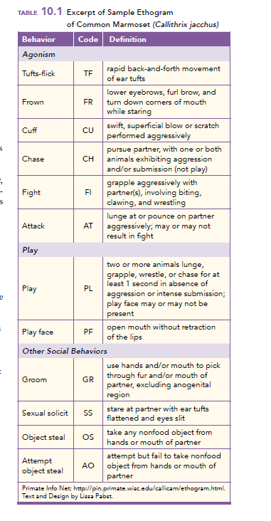 Solved LAB EXERCISE 10.1 continued Name Part 4: Creating an | Chegg.com