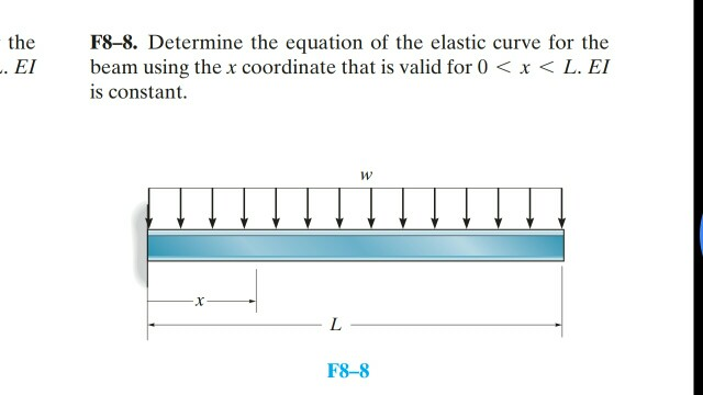 Solved The Ei F8 8 Determine The Equation Of The Elastic