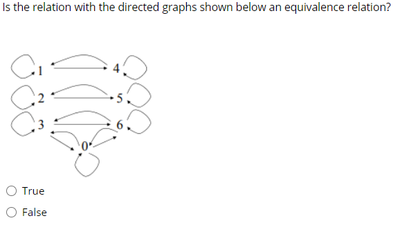 Solved Is the relation with the directed graphs shown below | Chegg.com