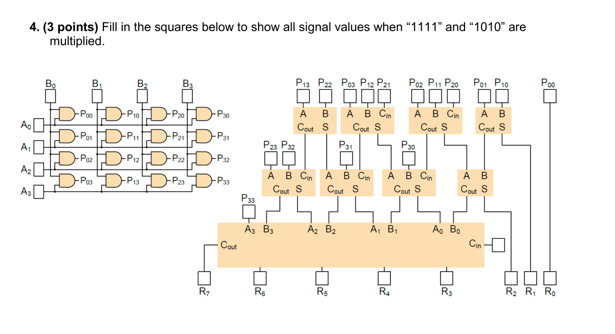 Solved 4. (3 points) Fill in the squares below to show all | Chegg.com