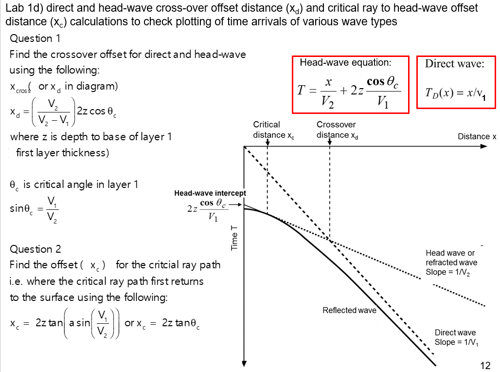 Lab 1d) direct and head-wave cross-over offset | Chegg.com
