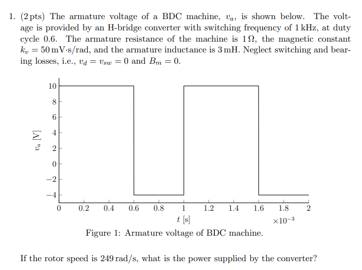 Solved 1. (2pts) The armature voltage of a BDC machine, va, | Chegg.com