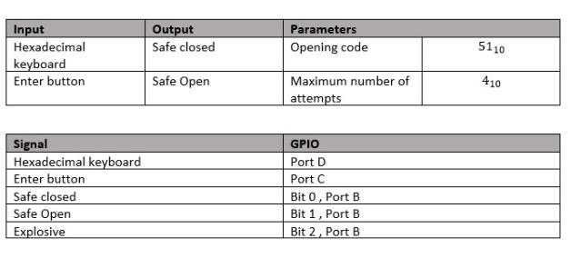 Write an assembler program using Atmel Studios to | Chegg.com