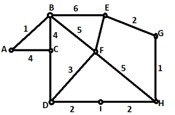 Solved In the following weighted graph, use Dijkstra’s | Chegg.com