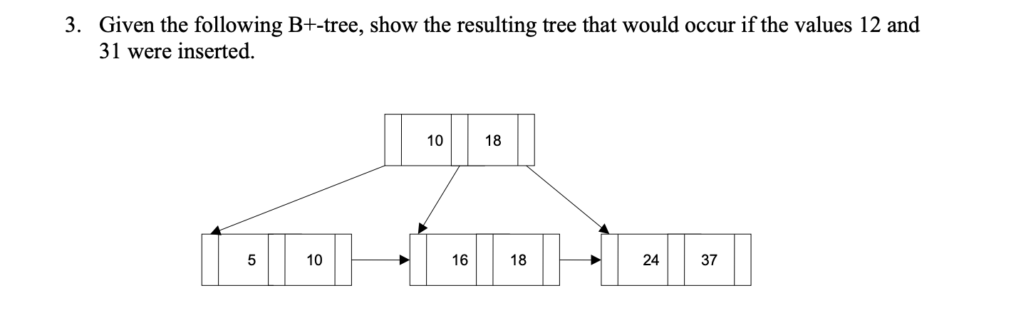 Solved 3. Given the following B+-tree, show the resulting | Chegg.com