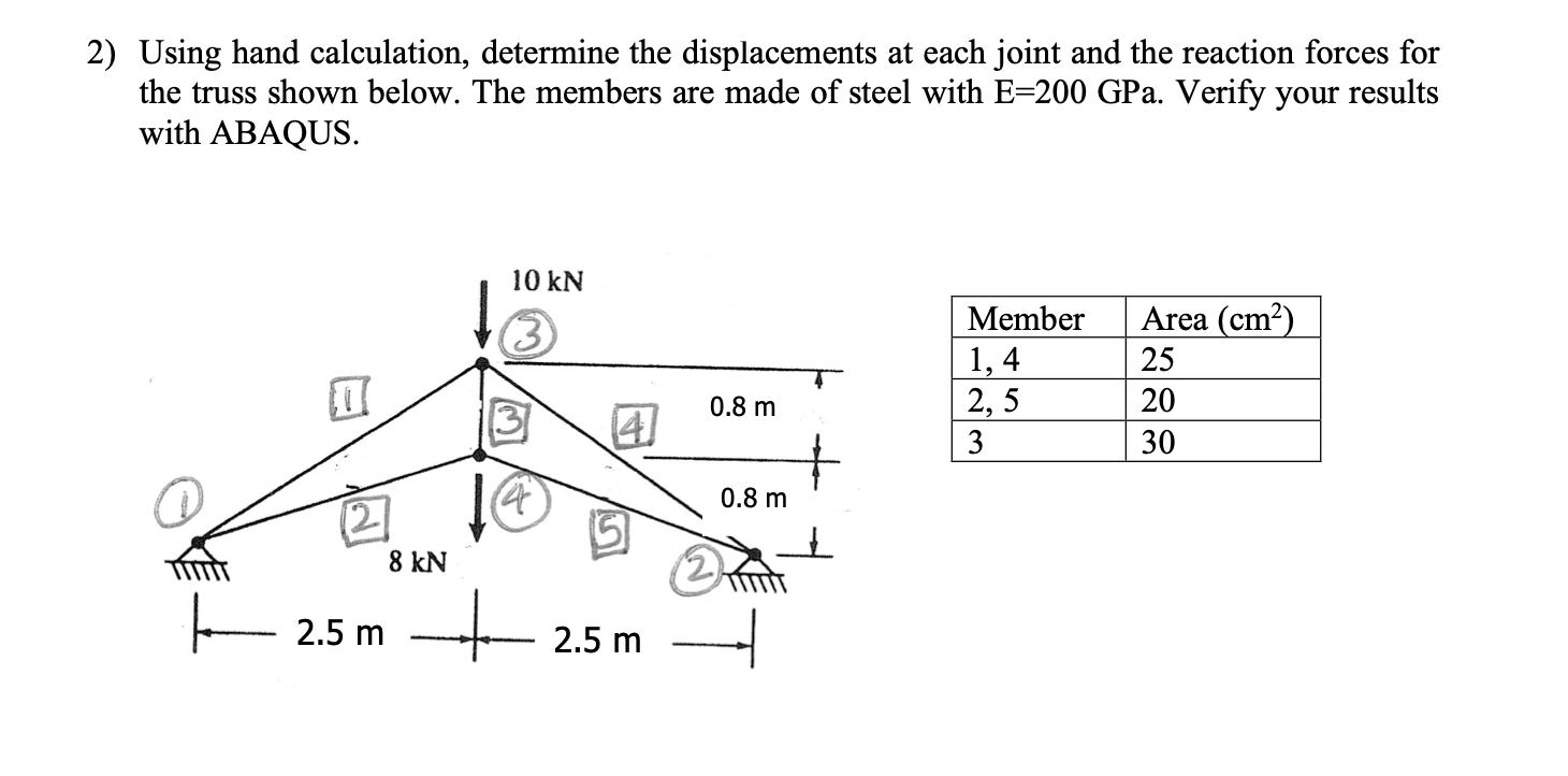 Solved Using hand calculations, determine the displacements | Chegg.com