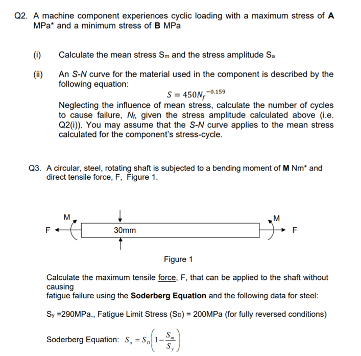 Solved Q2. A machine component experiences cyclic loading | Chegg.com